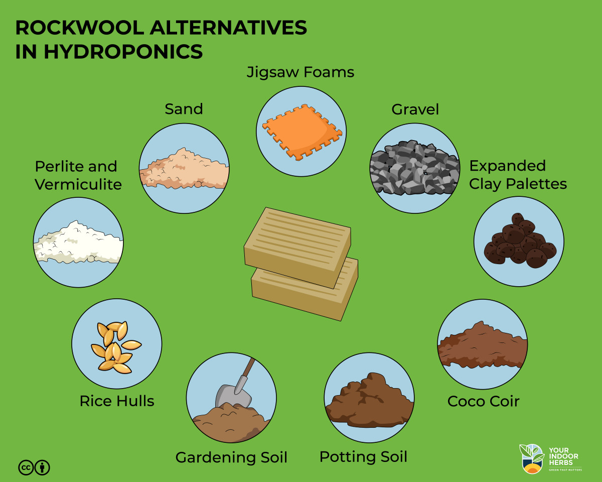 The 9 Rockwool Alternatives in Hydroponics? | Your Indoor Herbs and Garden